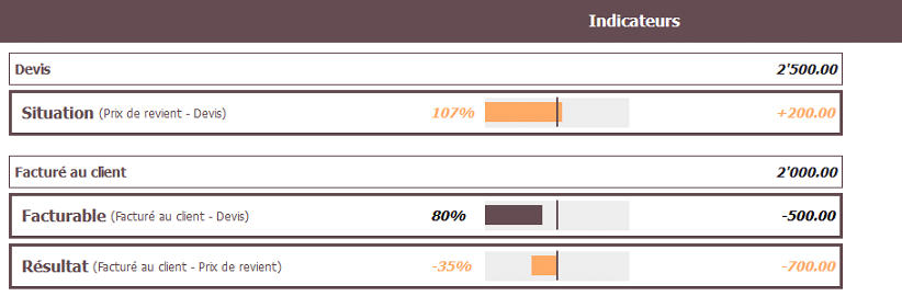Monitoring and indicators - SwissWorkTime