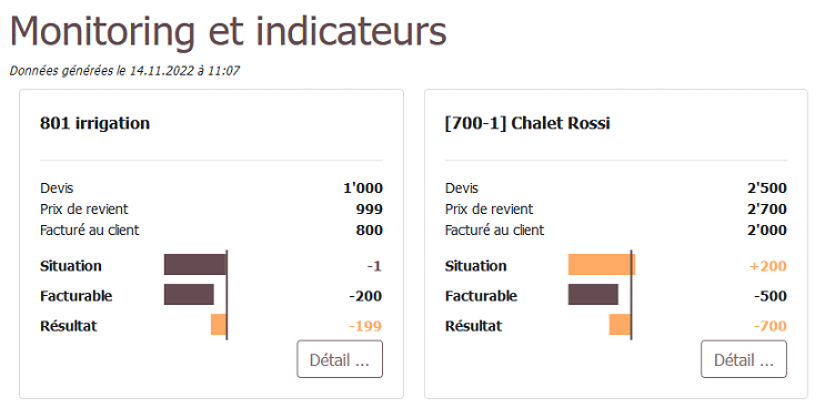 Monitoring and indicators - SwissWorkTime